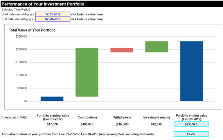 Investment Portfolio Tracker — a Spreadsheet for DIY Investors